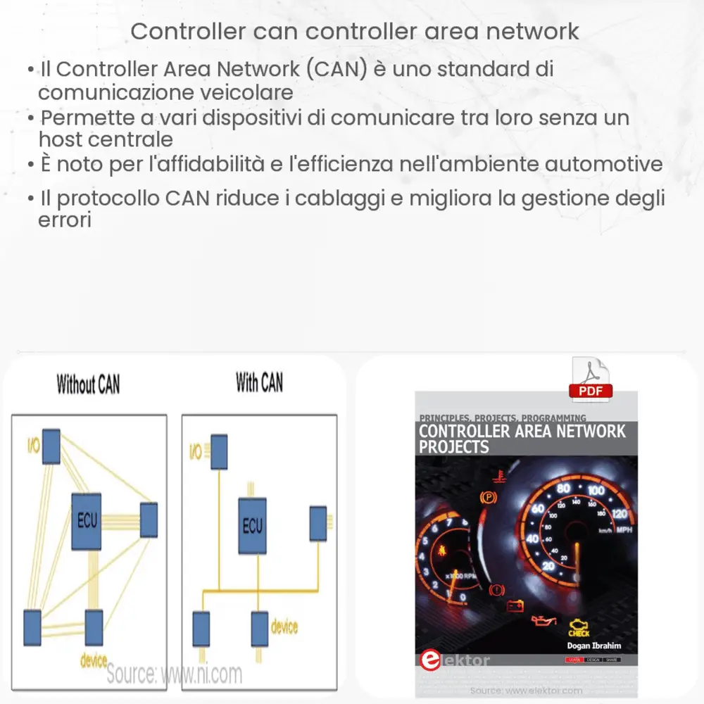 Controller CAN (Controller Area Network)| Come funziona, Applicazione e ... Controller CAN (Controller Area Network)| Come funziona, Applicazione e ...