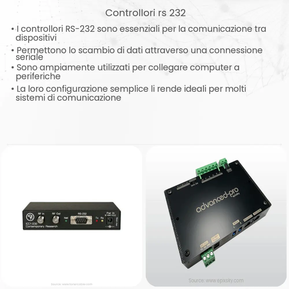 Controllori I2C| Come funziona, Applicazione e Vantaggi