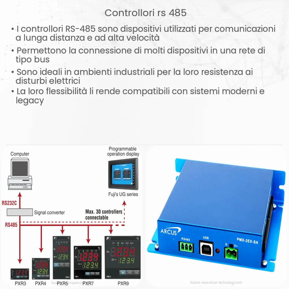 Controllori RS-485| Come funziona, Applicazione e Vantaggi
