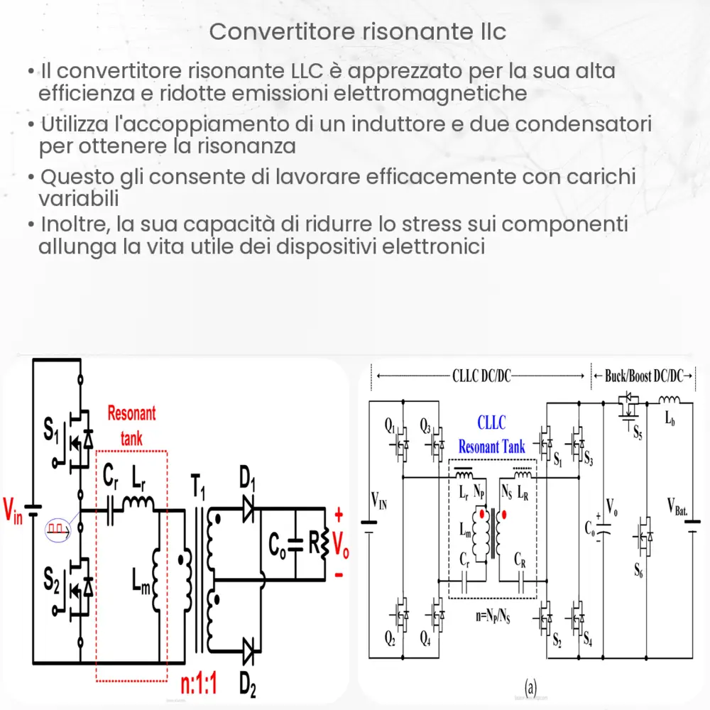 convertitore risonante LLC – Electricity – Magnetism