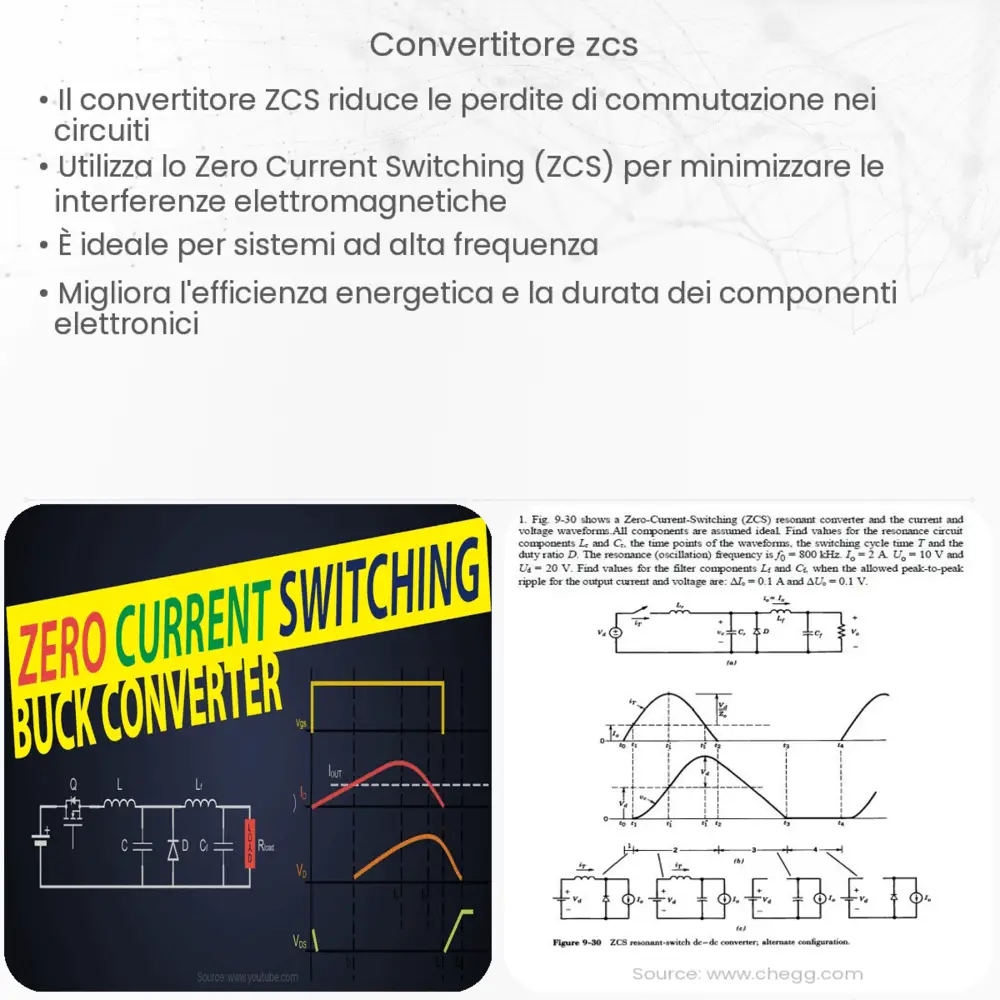 Convertitore ZCS| Come funziona, Applicazione e Vantaggi
