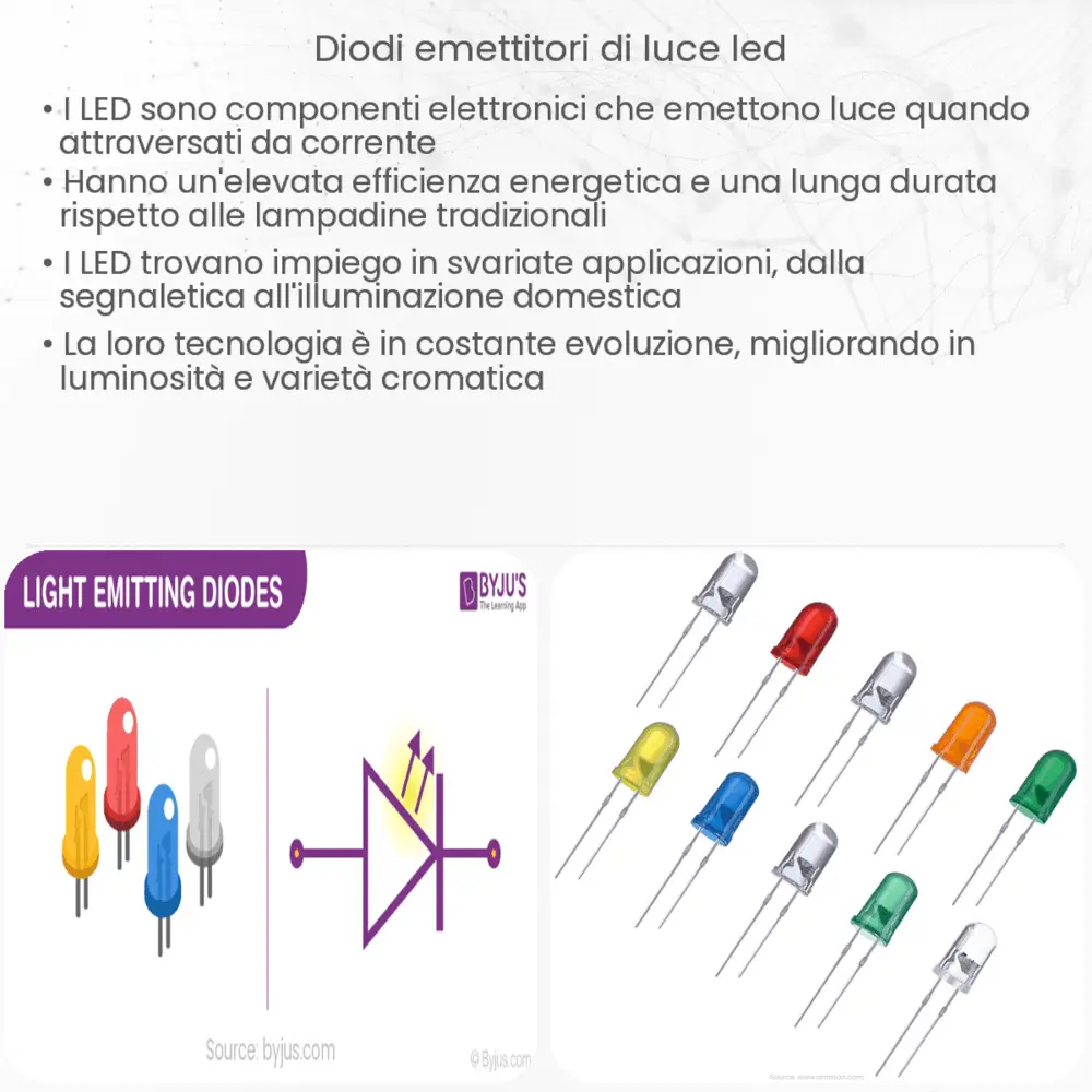 Diodi emettitori di luce (LED)| Come funziona, Applicazione e Vantaggi