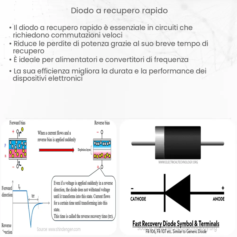 diodo a recupero rapido – Electricity – Magnetism