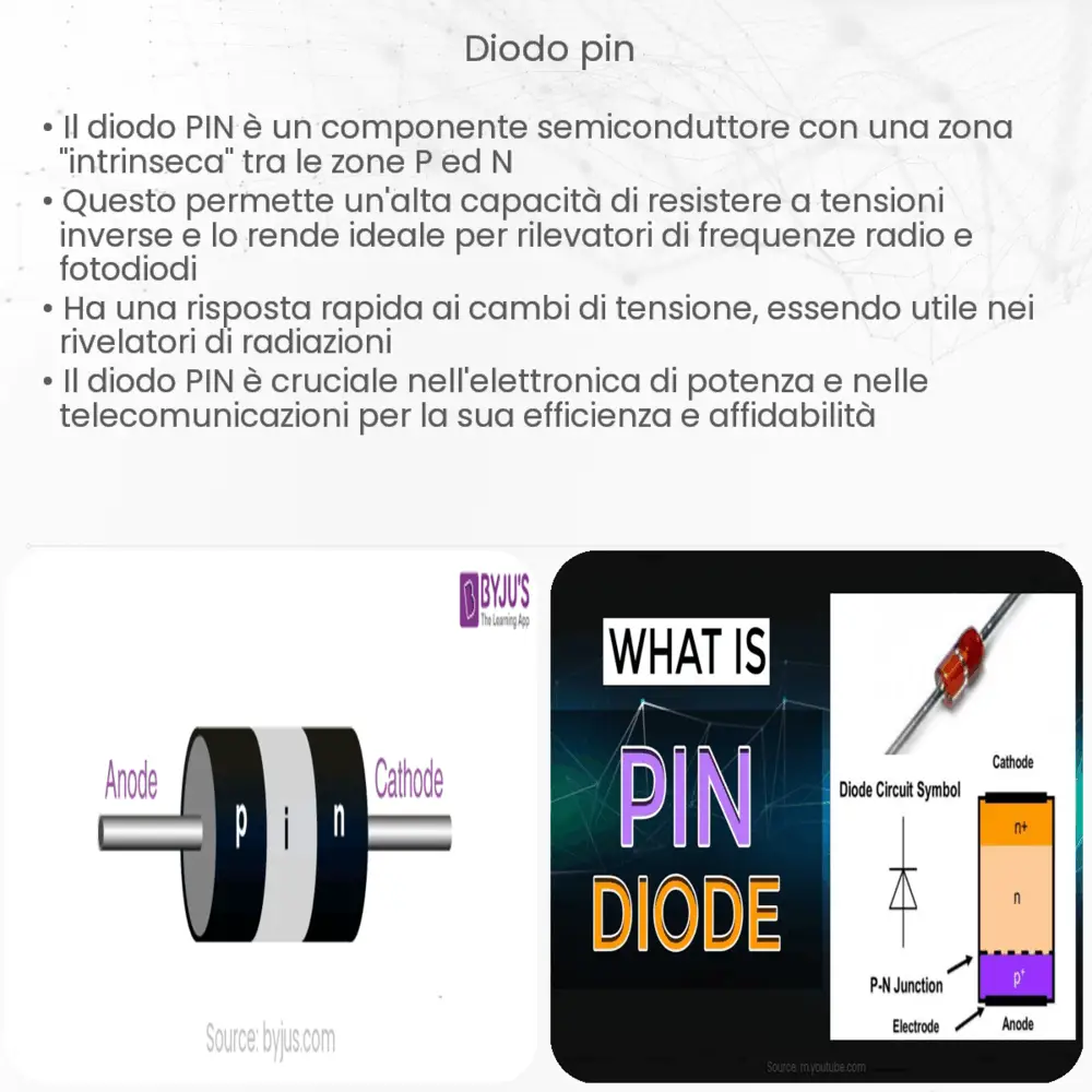 Diodo PIN| Come funziona, Applicazione e Vantaggi