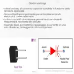 Come funziona un diodo Varicap come condensatore controllato dalla ...