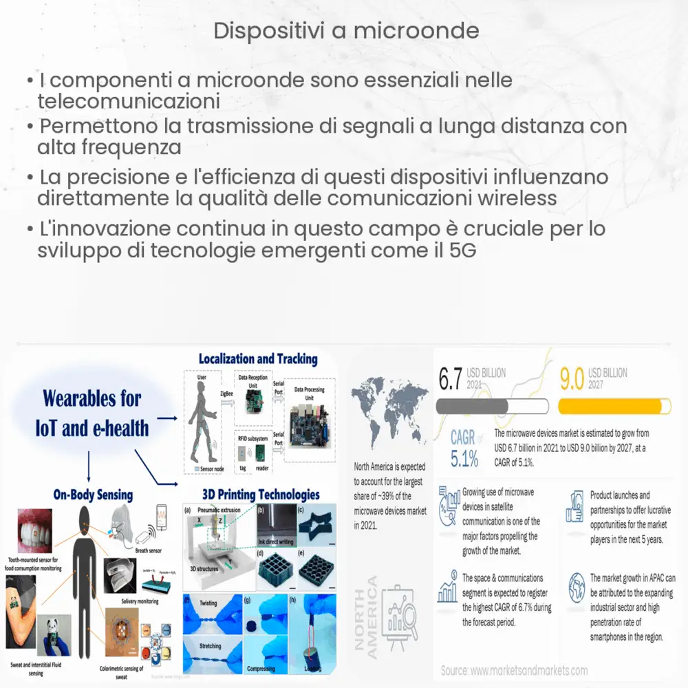 Dispositivi a microonde – Electricity – Magnetism