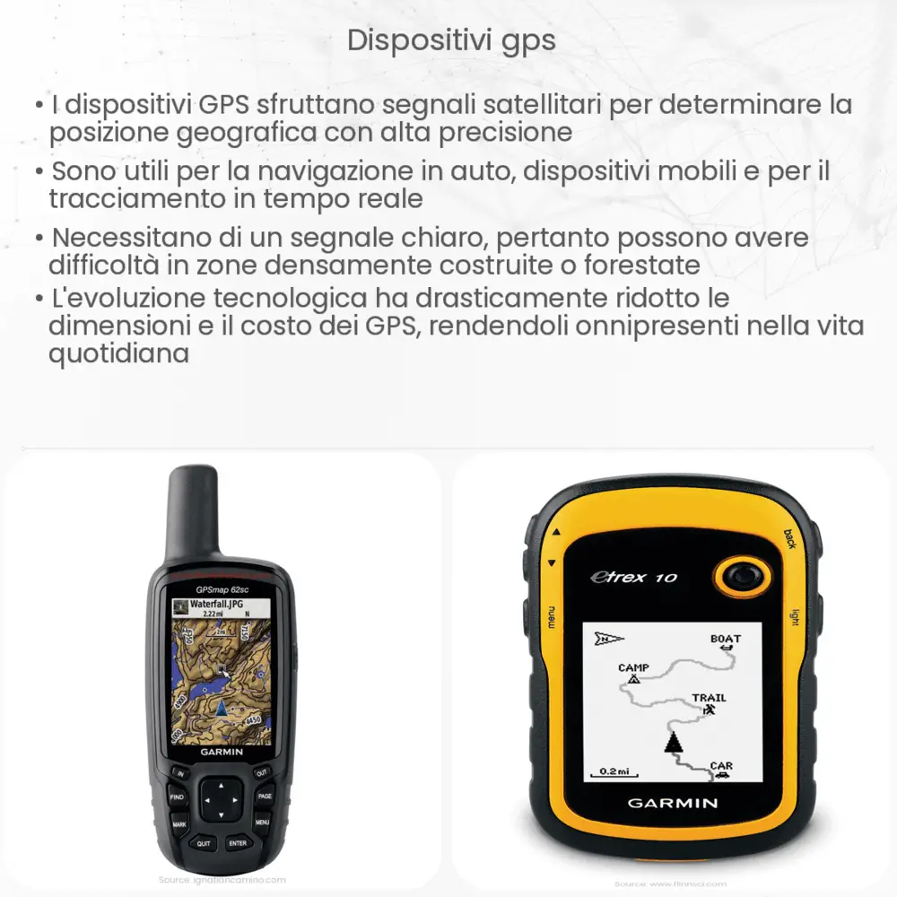 Dispositivi GPS| Come funziona, Applicazione e Vantaggi