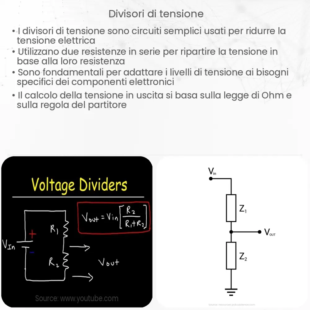 Divisori di tensione – Electricity – Magnetism