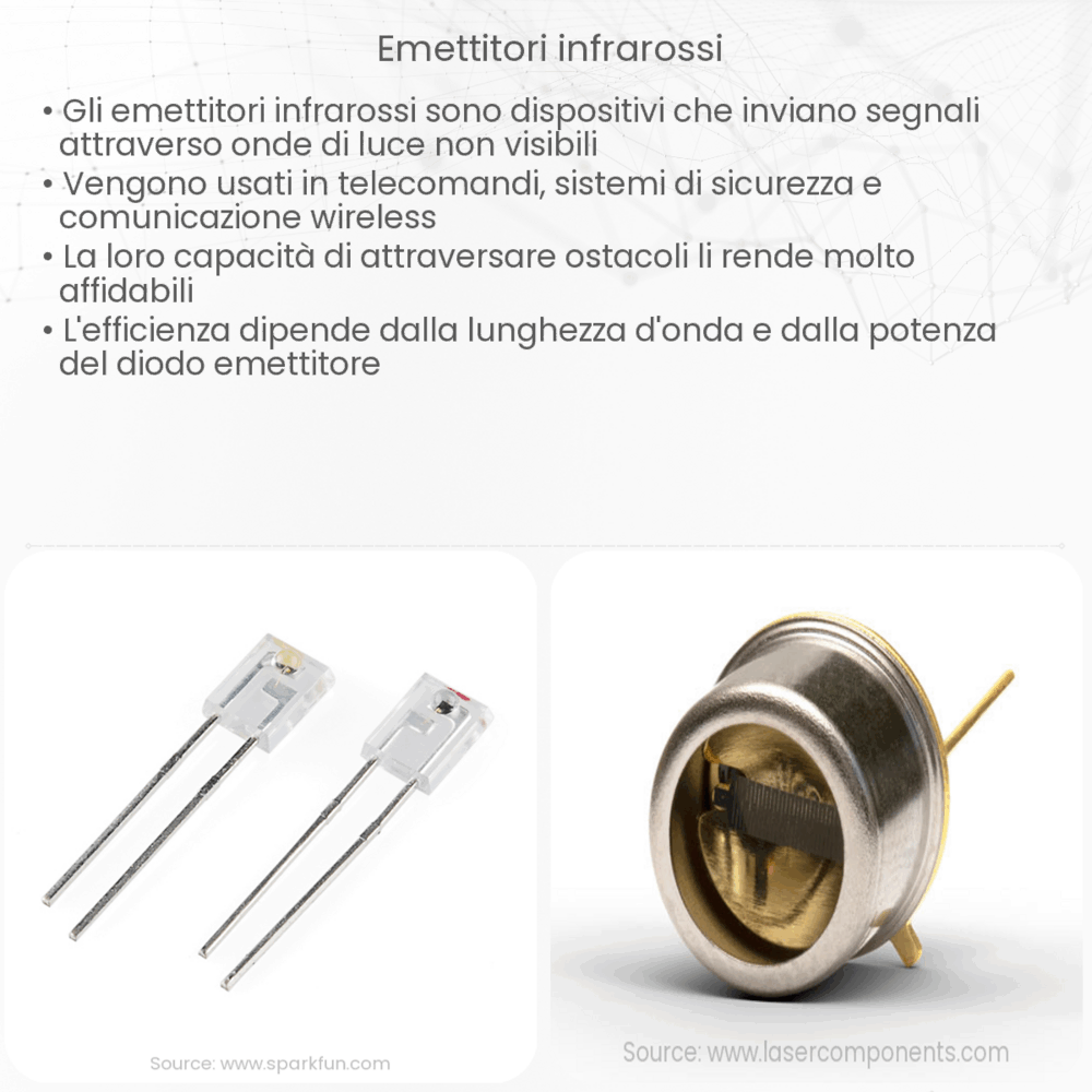 Emettitori Infrarossi – Electricity – Magnetism