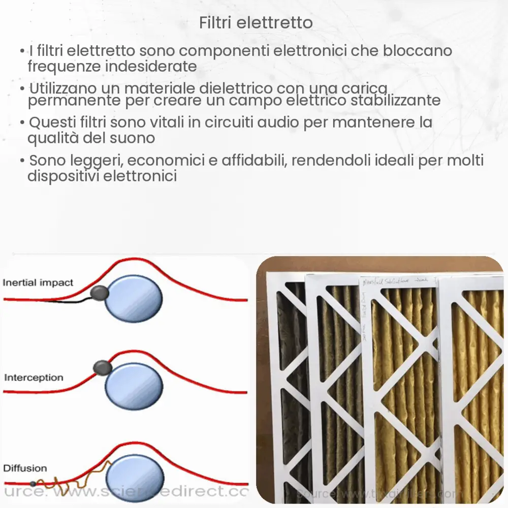 Filtri elettretto – Electricity – Magnetism