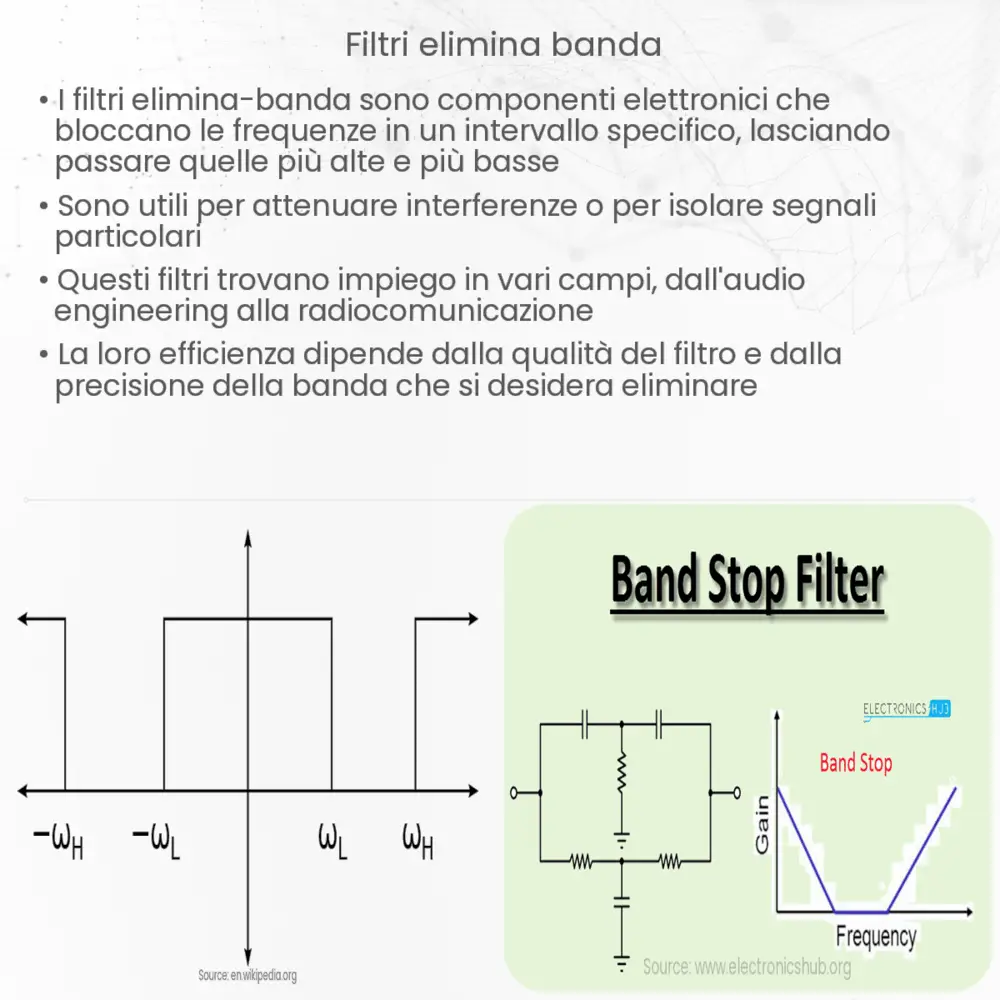Filtri passa-banda| Come funziona, Applicazione e Vantaggi