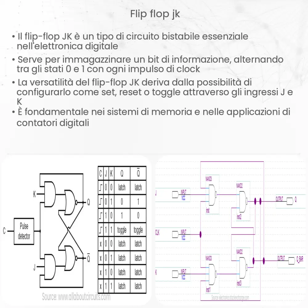 Flip-flop JK| Come funziona, Applicazione e Vantaggi