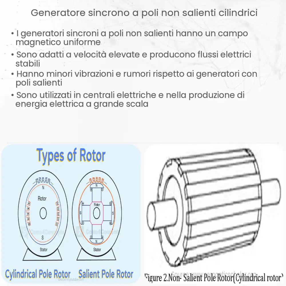 Generatore sincrono a poli salienti| Come funziona, Applicazione e Vantaggi