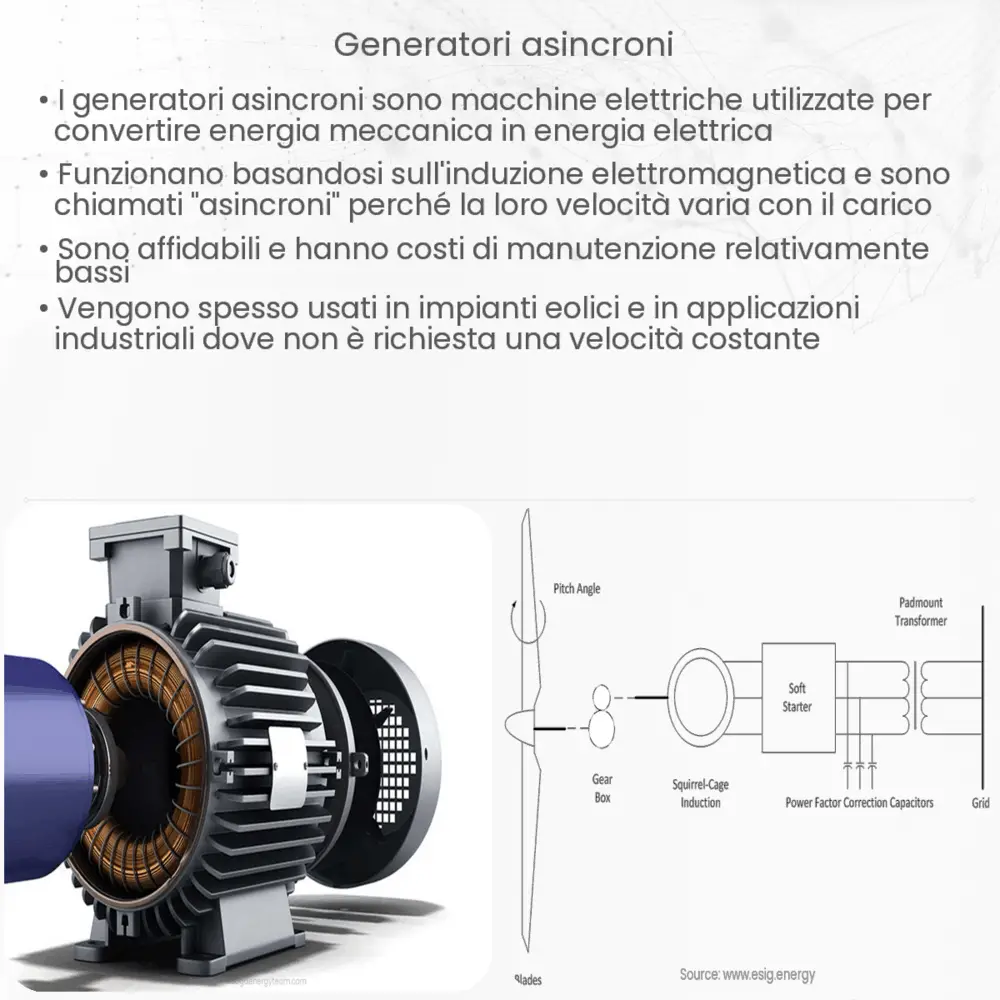 Generatori asincroni| Come funziona, Applicazione e Vantaggi