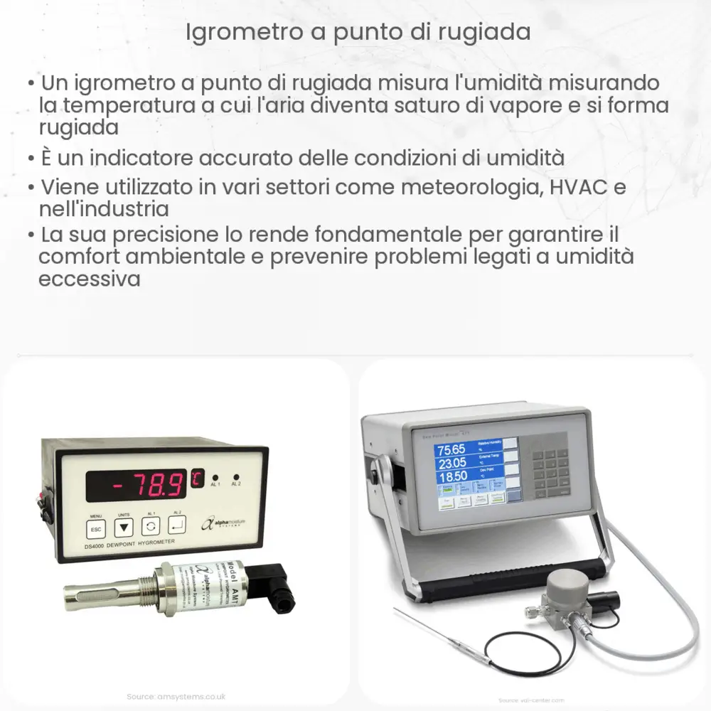 Igrometro a punto di rugiada – Electricity – Magnetism