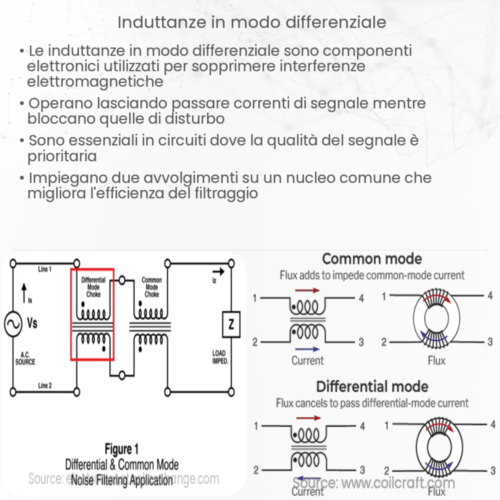 Induttanze in modo differenziale| Come funziona, Applicazione e Vantaggi