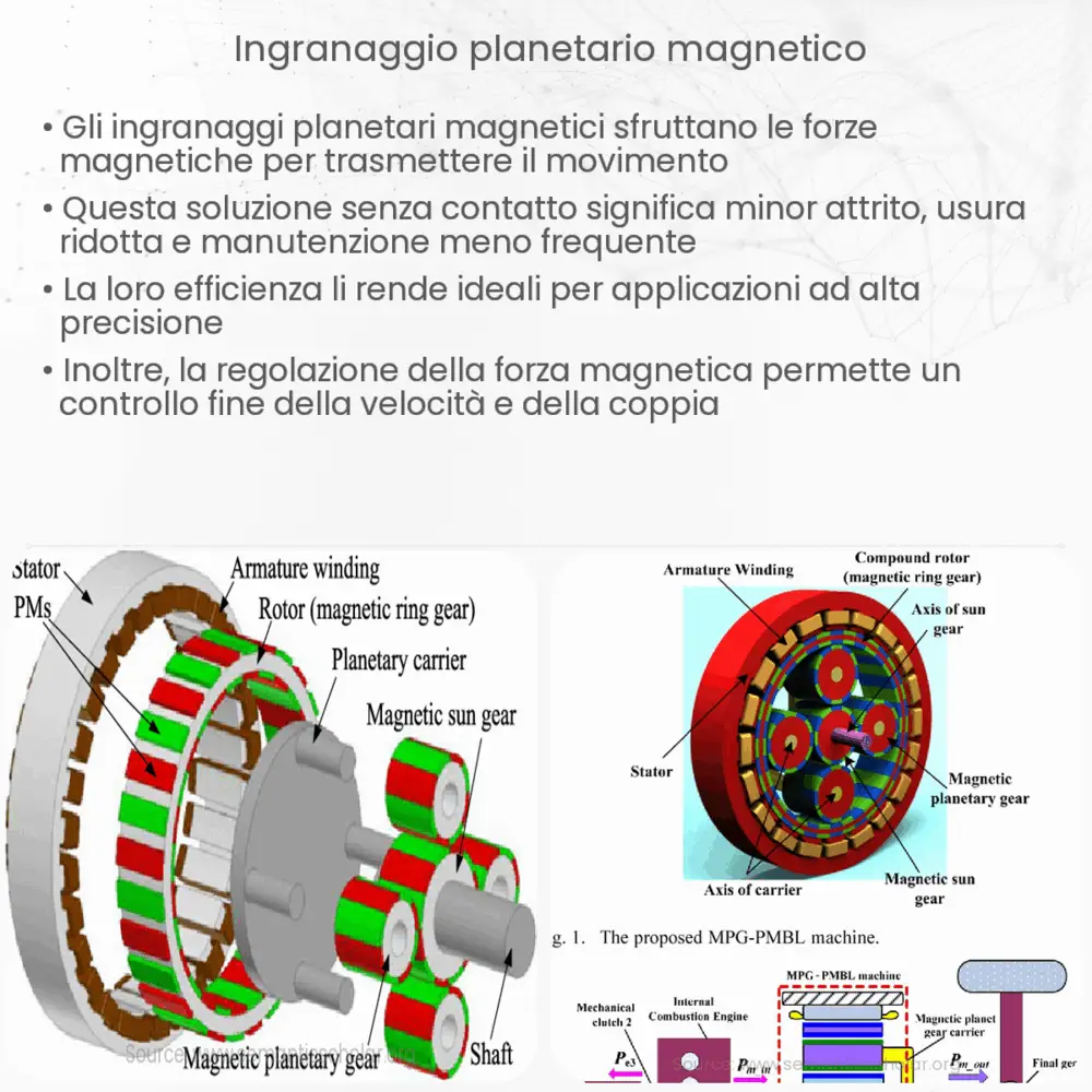 Ingranaggio planetario magnetico – Electricity – Magnetism