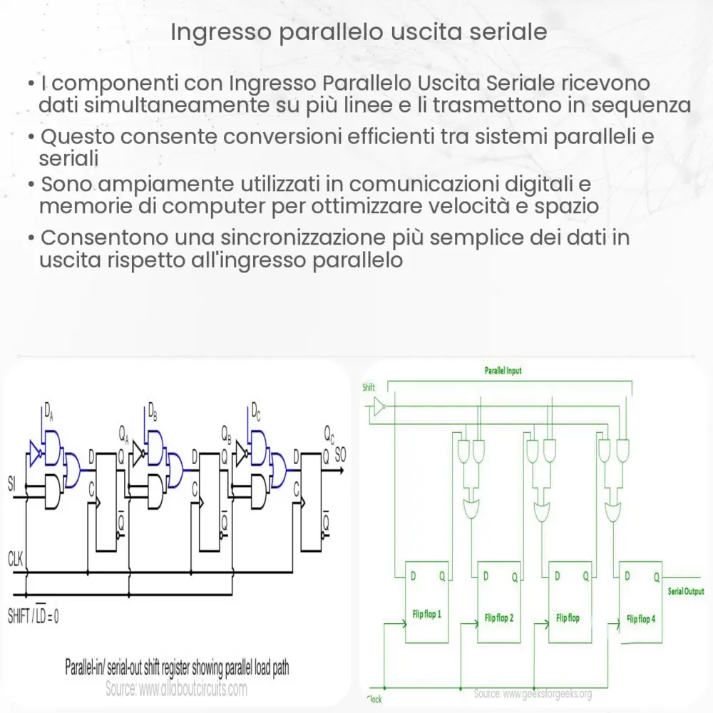 Ingresso Parallelo Uscita Seriale – Electricity – Magnetism