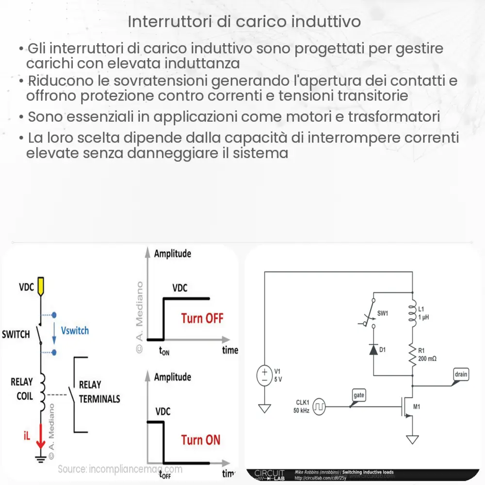 Interruttori di carico induttivo – Electricity – Magnetism