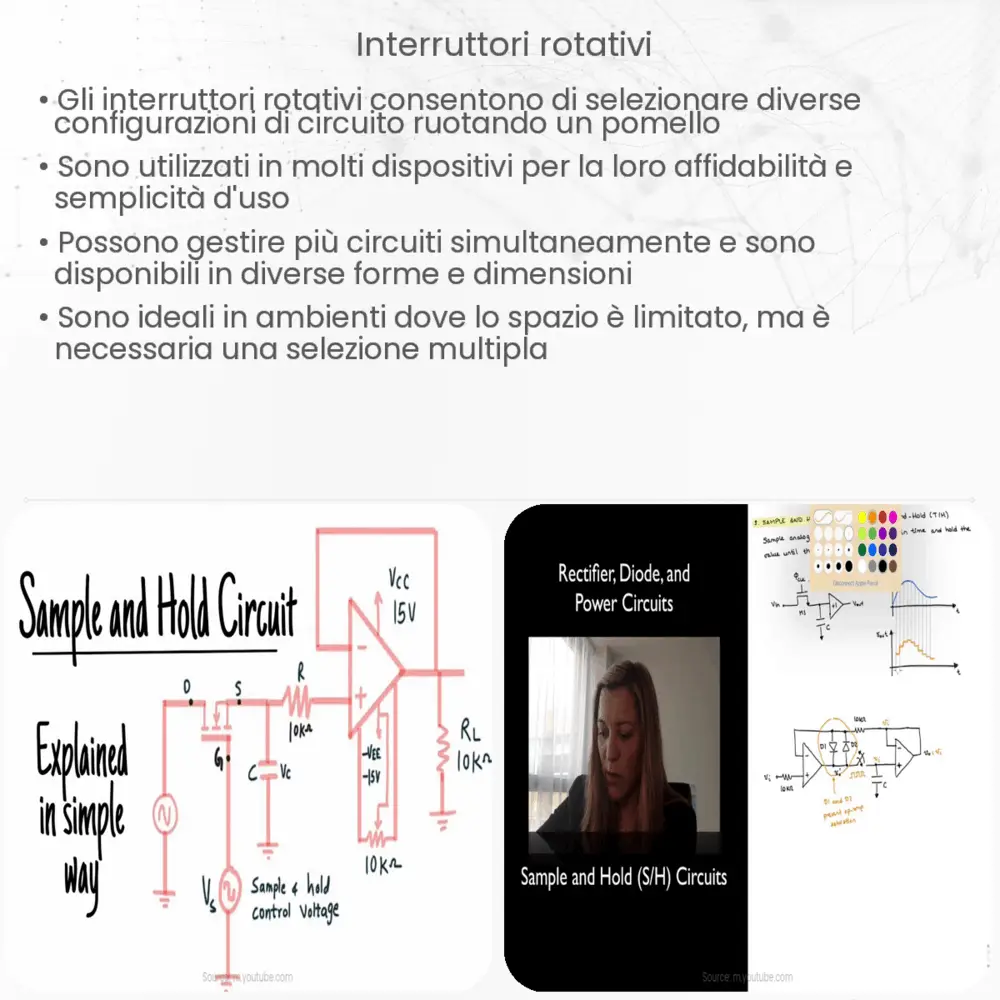 Interruttori Rotativi – Electricity – Magnetism