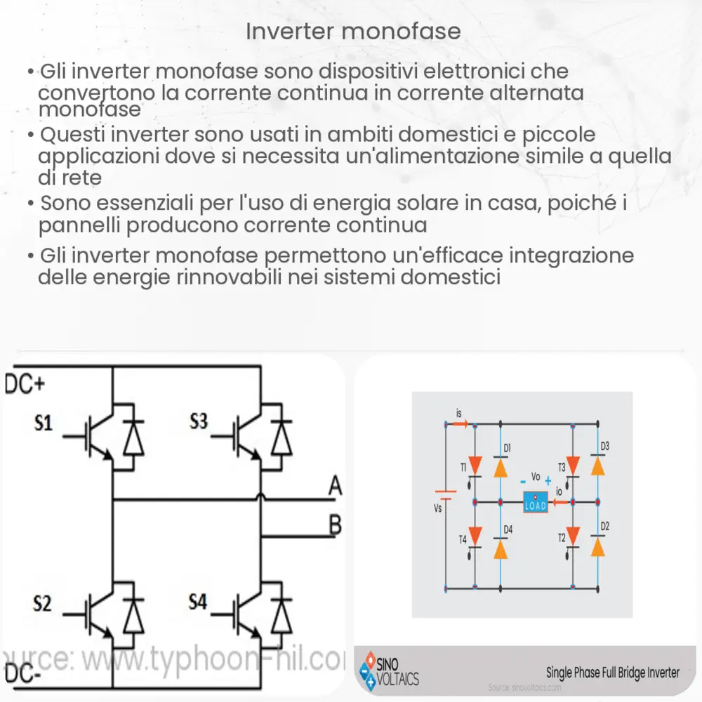 Inverter monofase – Electricity – Magnetism Inverter monofase – Electricity – Magnetism