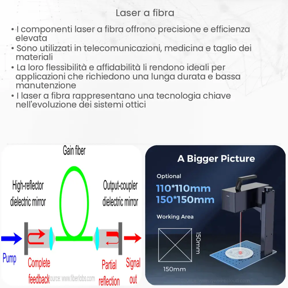 Laser a fibra| Come funziona, Applicazione e Vantaggi