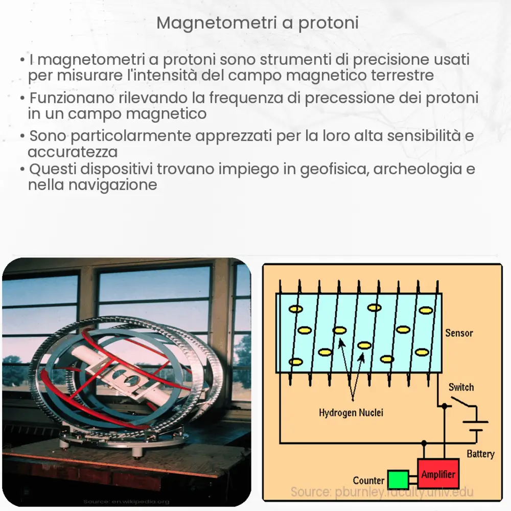 Magnetometri a protoni – Electricity – Magnetism