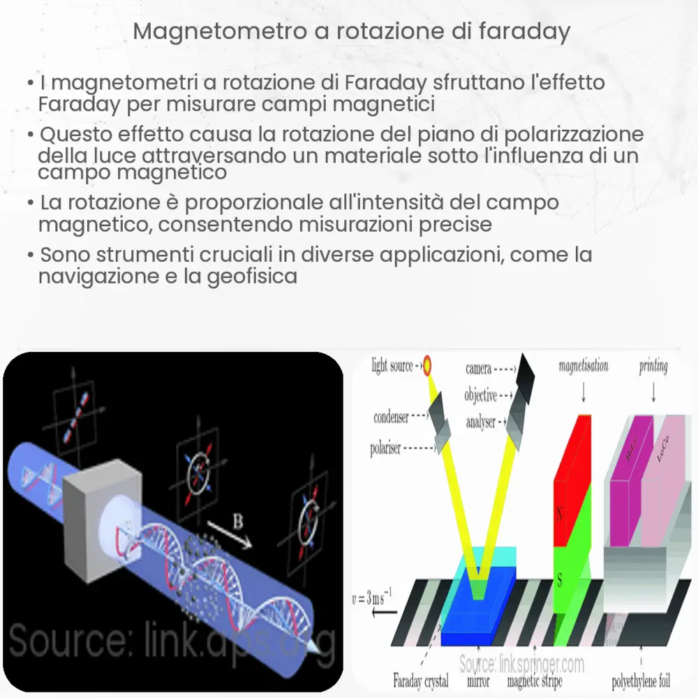 Magnetometro a rotazione di Faraday – Electricity – Magnetism
