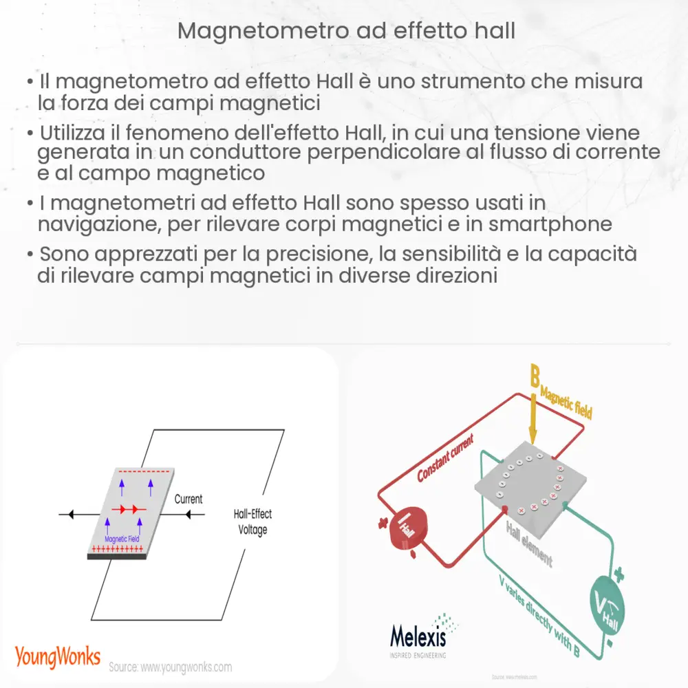Sensori di corrente ad effetto Hall| Come funziona, Applicazione e Vantaggi