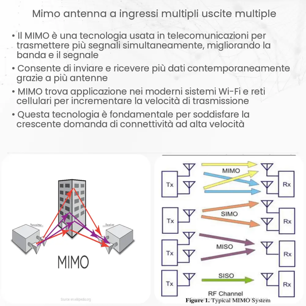 Sistemi MIMO Wireless| Come funziona, Applicazione e Vantaggi