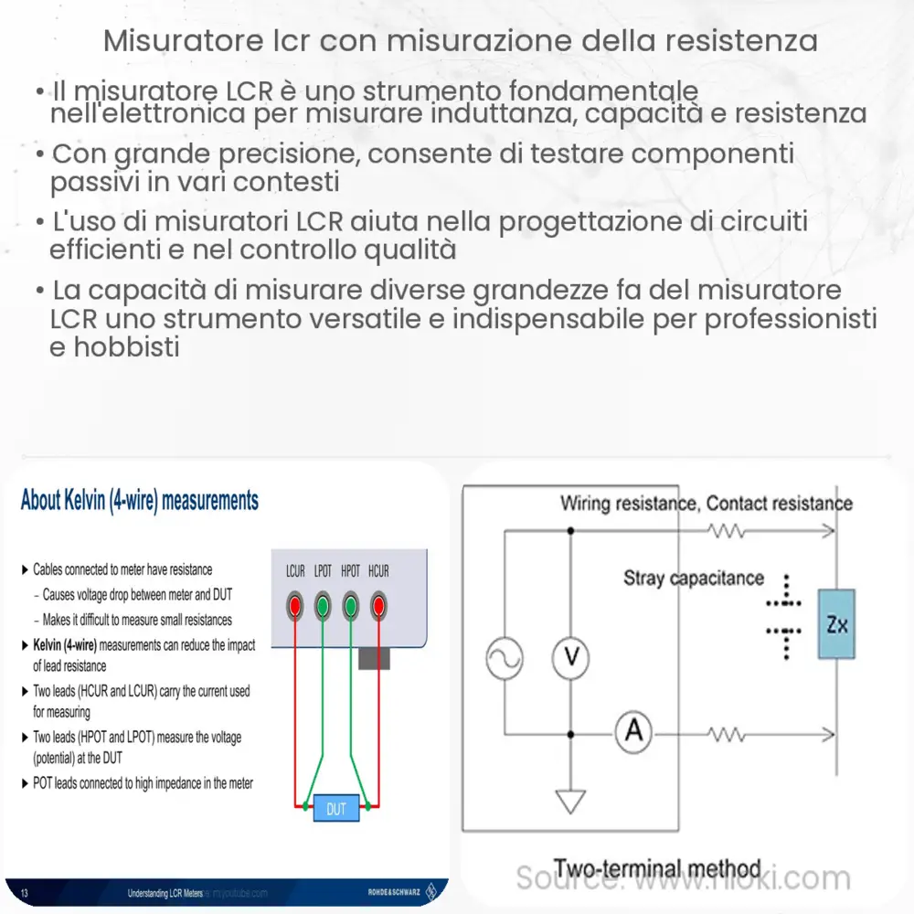 Misuratore LCR (con misurazione della resistenza) – Electricity – Magnetism