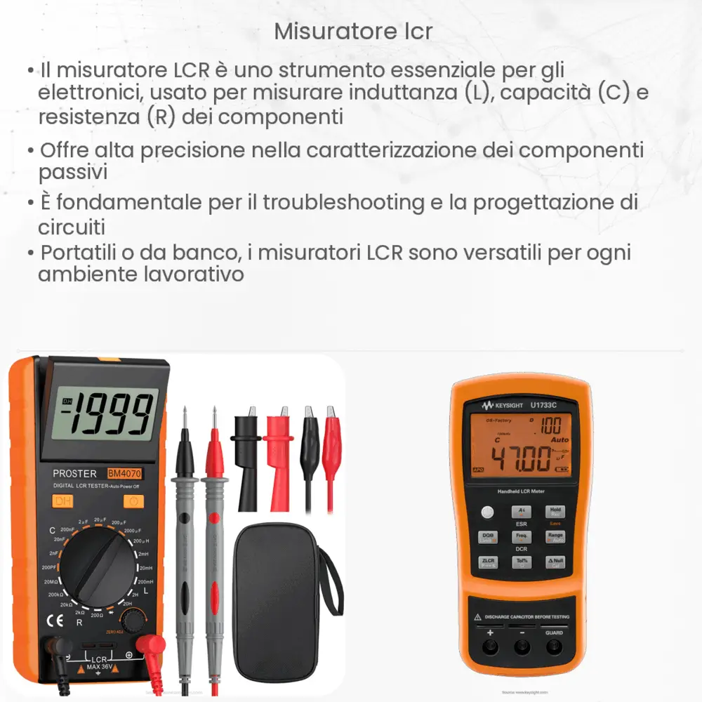 Misuratore LCR – Electricity – Magnetism