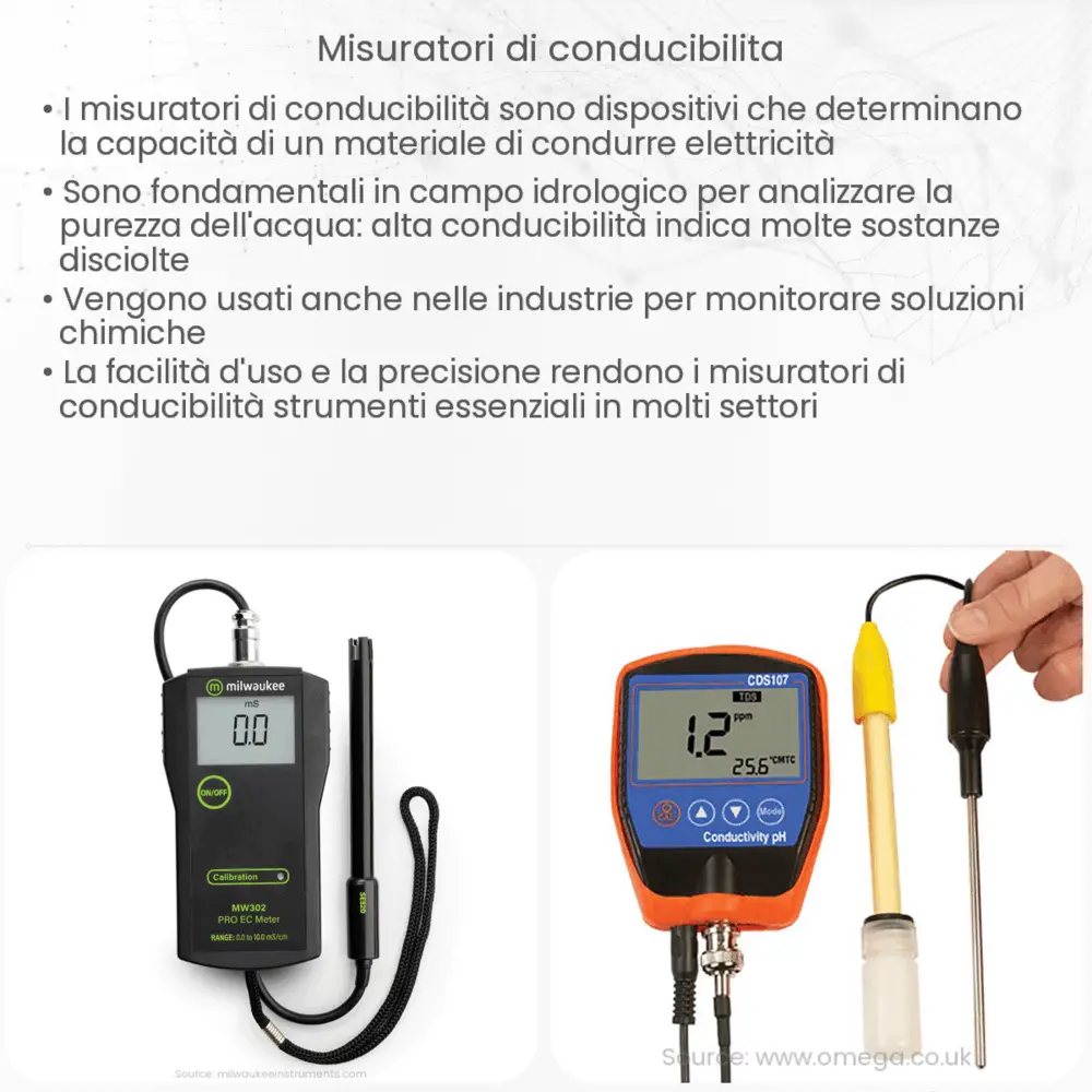 Misuratori di conducibilità| Come funziona, Applicazione e Vantaggi