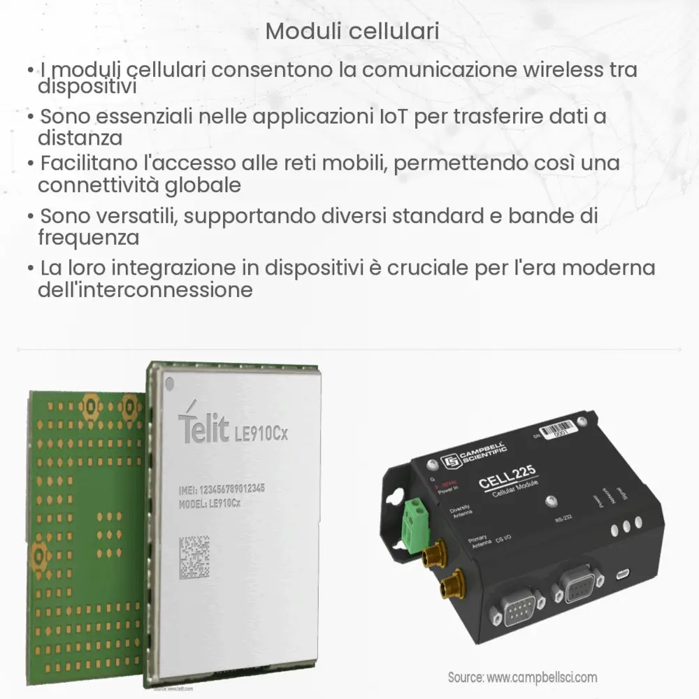 Moduli cellulari – Electricity – Magnetism