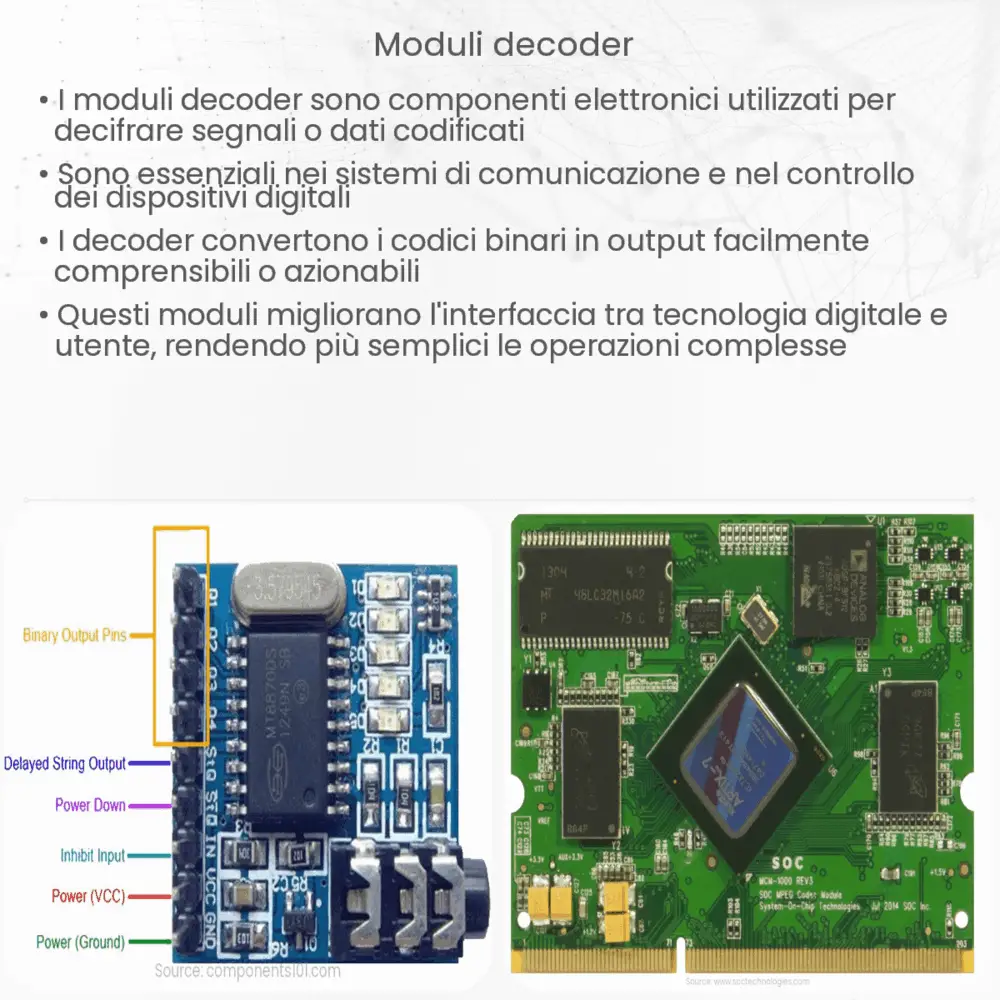 Moduli decoder – Electricity – Magnetism Moduli decoder – Electricity – Magnetism