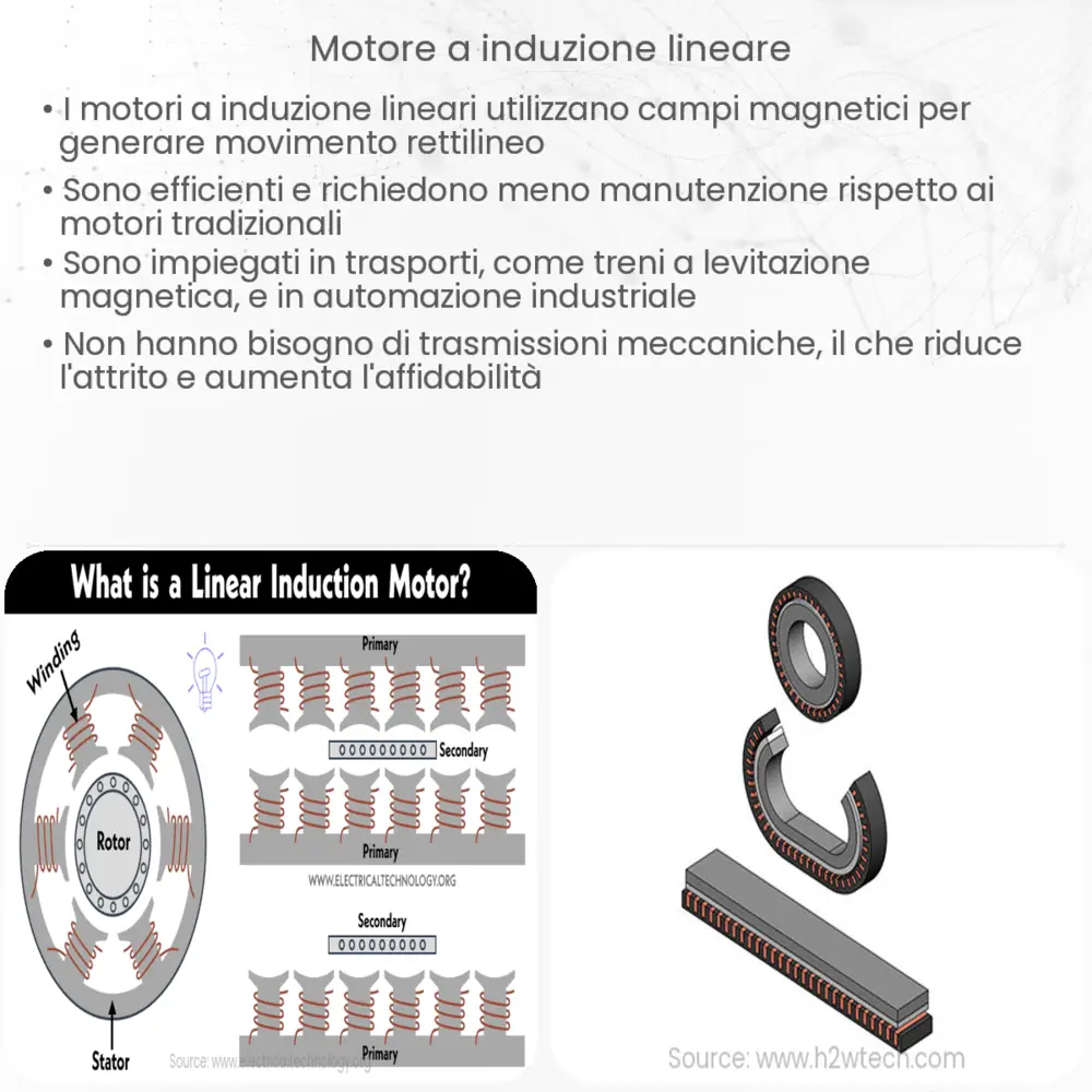 Motore a induzione lineare| Come funziona, Applicazione e Vantaggi