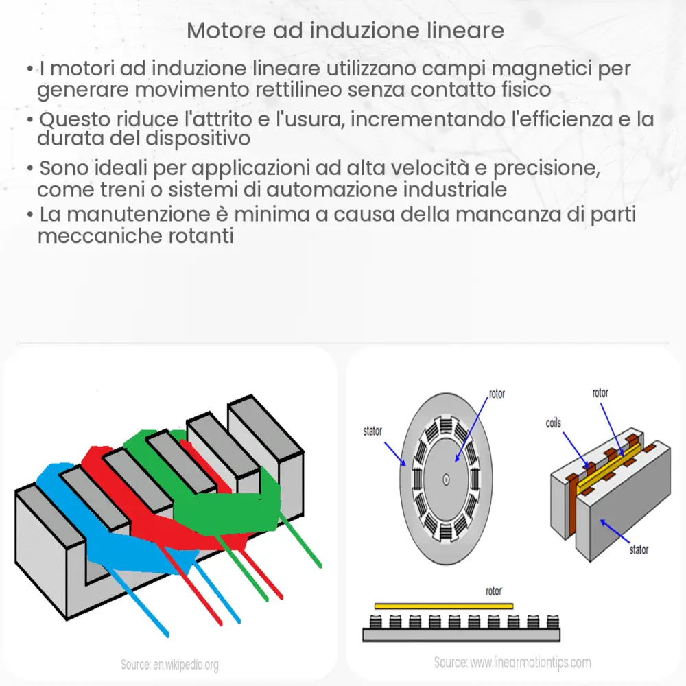 Motore ad induzione lineare| Come funziona, Applicazione e Vantaggi