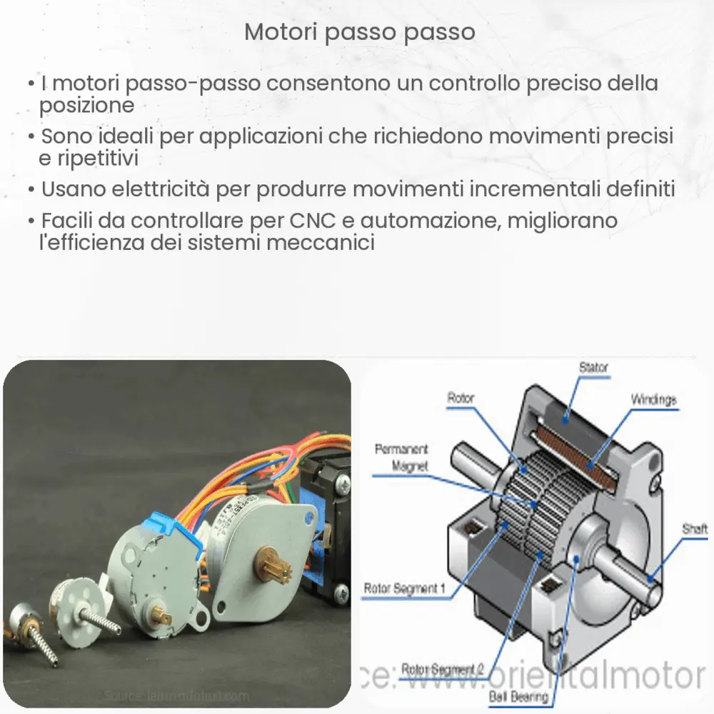 Motori passo-passo – Electricity – Magnetism
