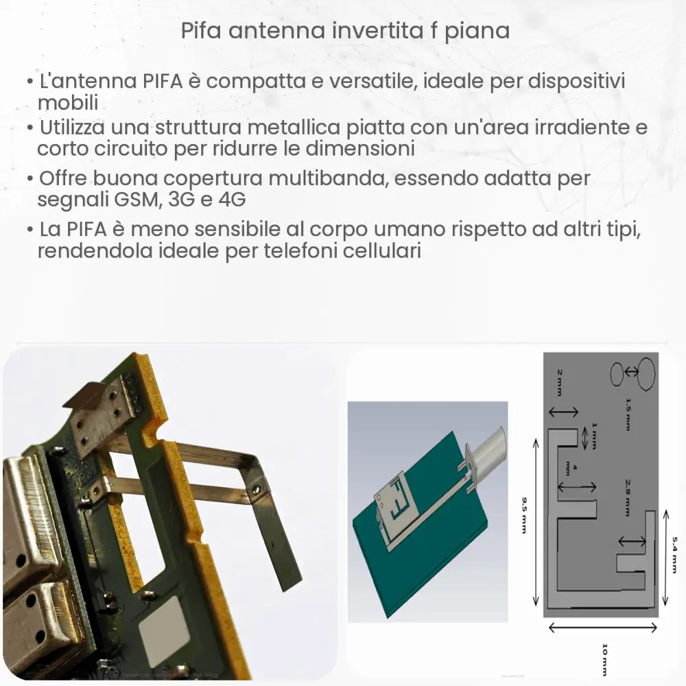 PIFA (Antenna Invertita-F Piana) – Electricity – Magnetism