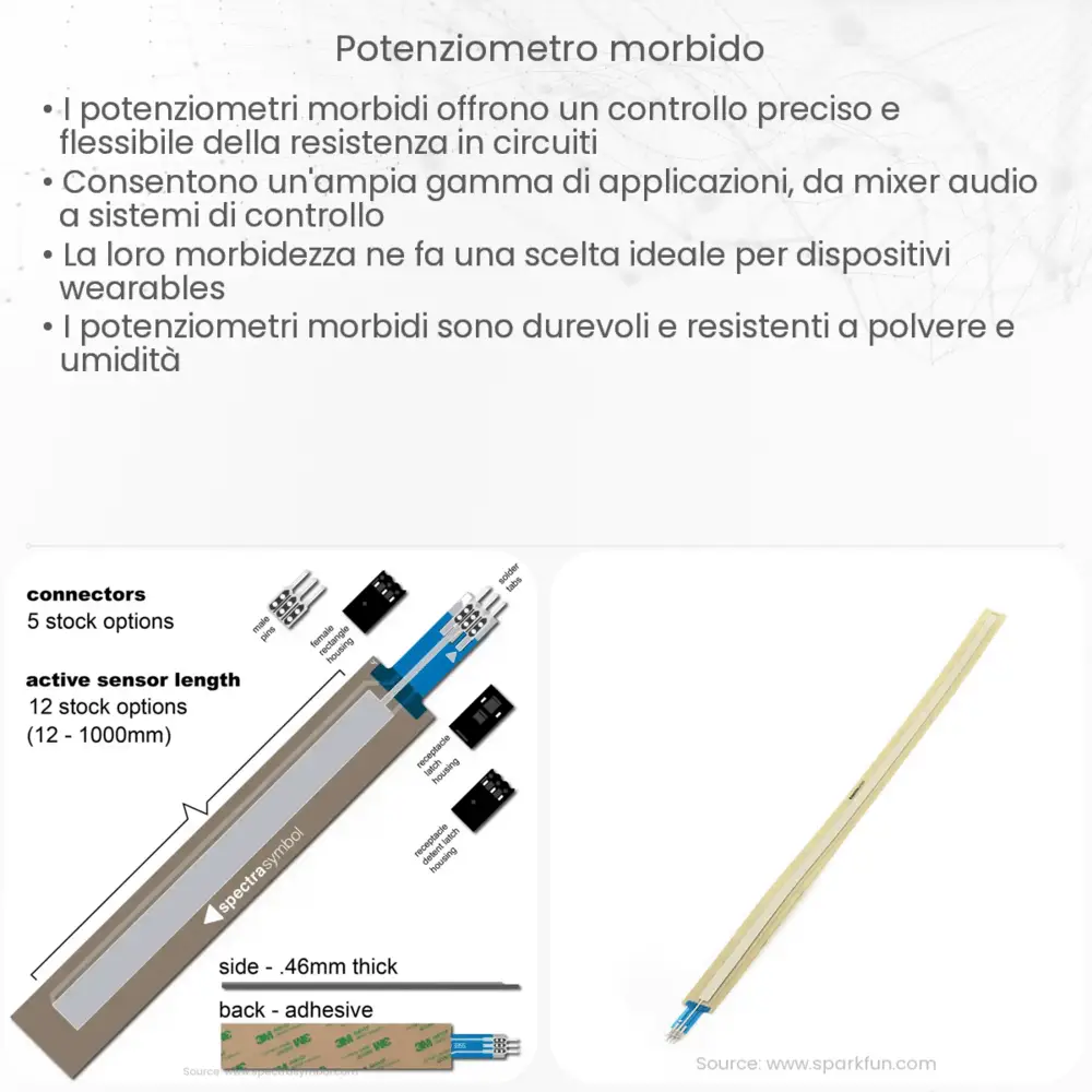 Potenziometro morbido| Come funziona, Applicazione e Vantaggi