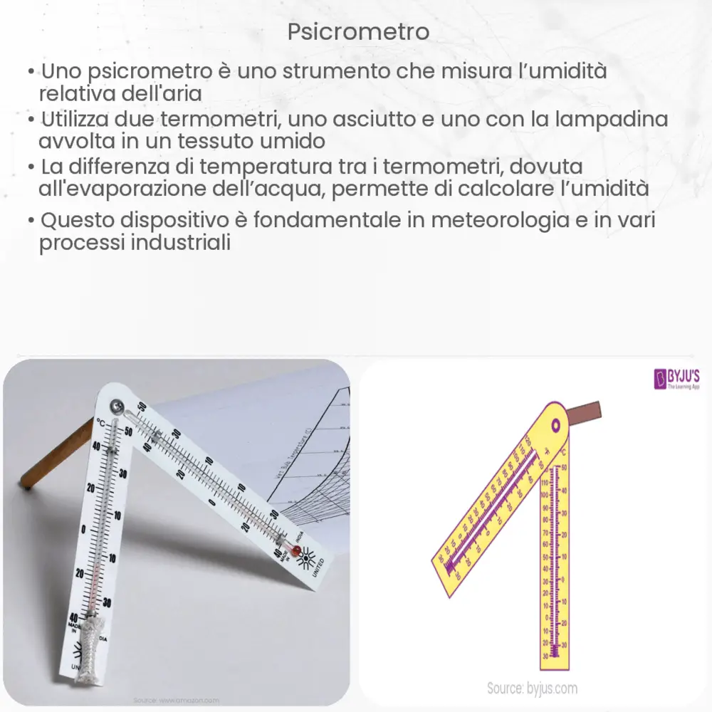 Psicrometro| Come funziona, Applicazione e Vantaggi
