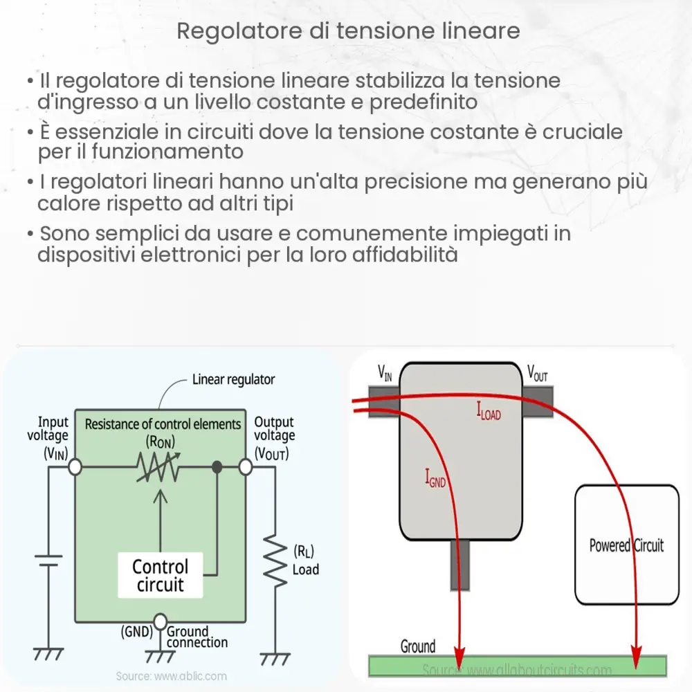 Regolatore di tensione lineare – Electricity – Magnetism