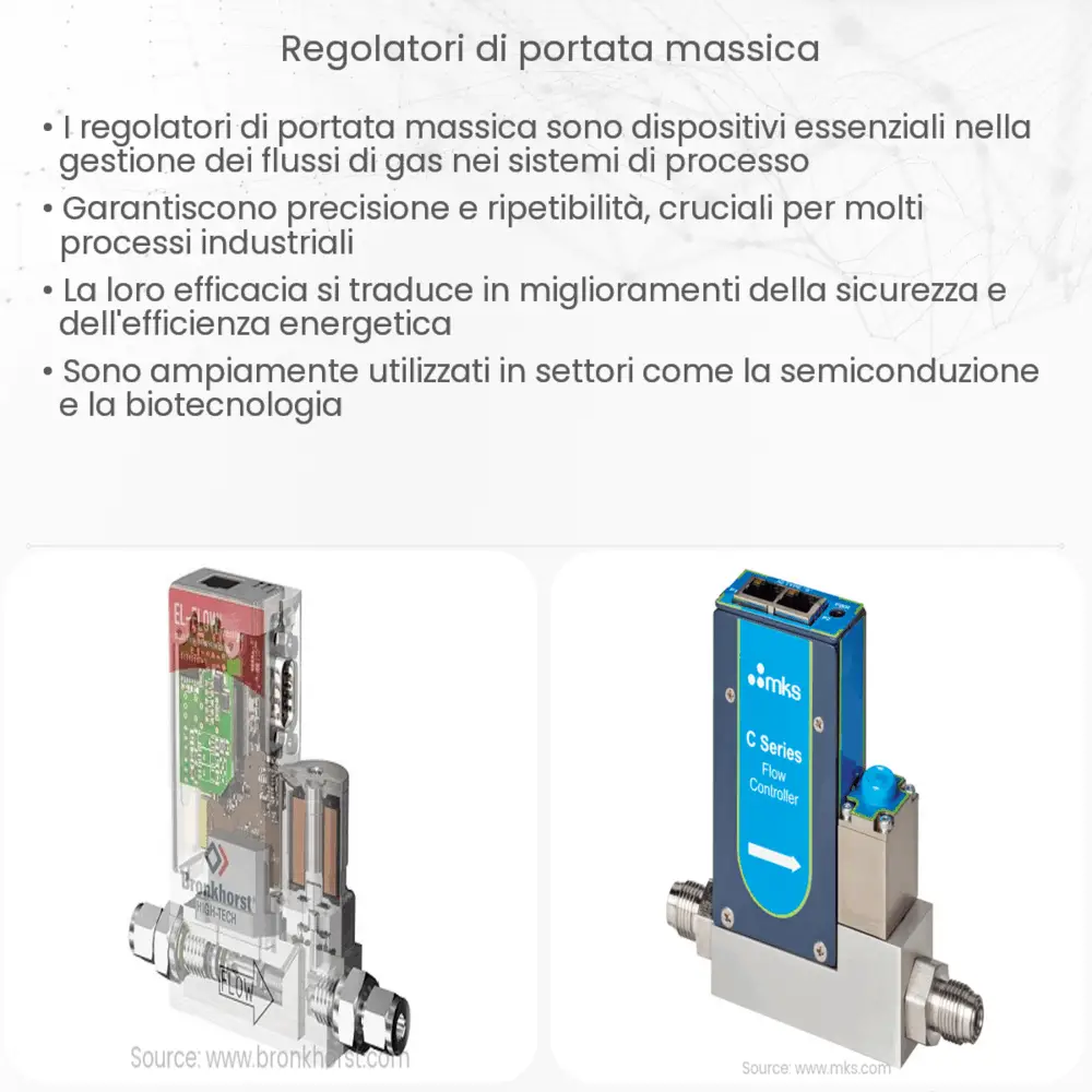 Regolatori di portata massica – Electricity – Magnetism Regolatori di portata massica – Electricity – Magnetism