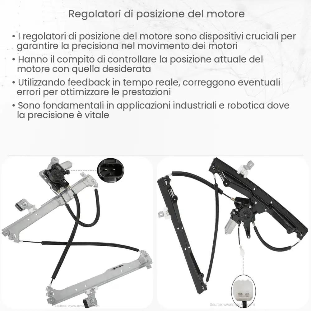 Regolatori di posizione del motore – Electricity – Magnetism Regolatori di posizione del motore – Electricity – Magnetism
