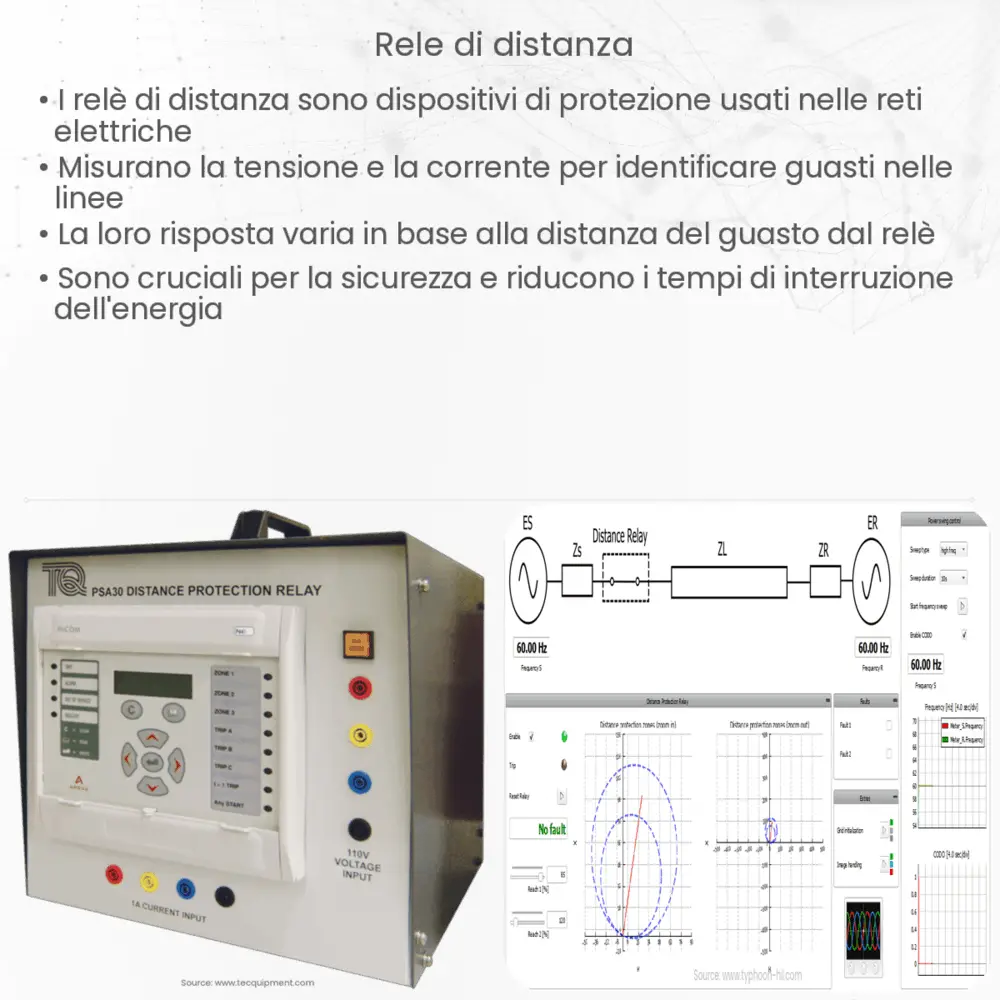 Relè di distanza – Electricity – Magnetism