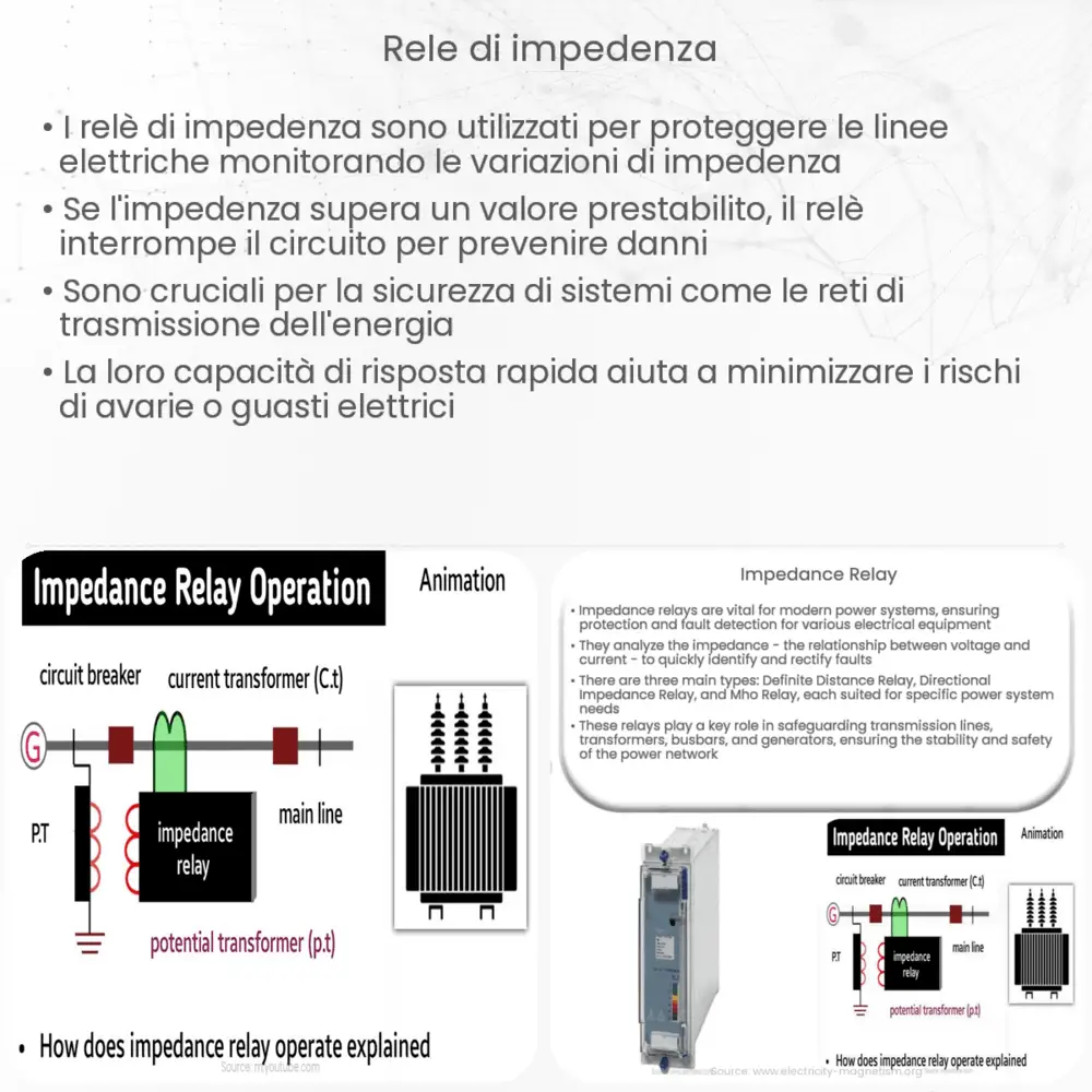 Relè di impedenza| Come funziona, Applicazione e Vantaggi