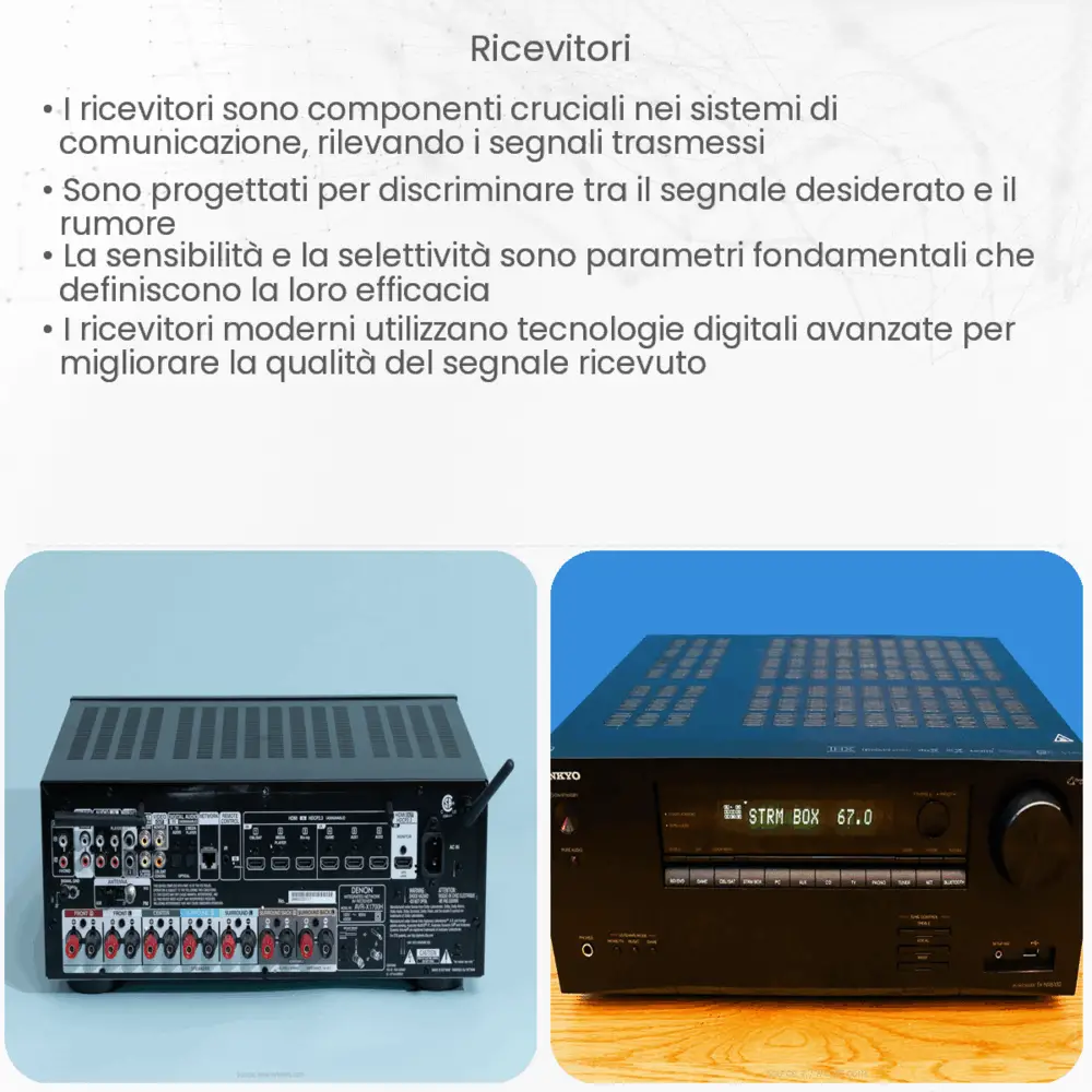 Ricevitori – Electricity – Magnetism