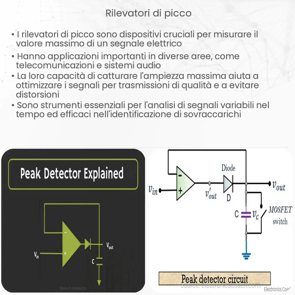 Rilevatori di picco – Electricity – Magnetism