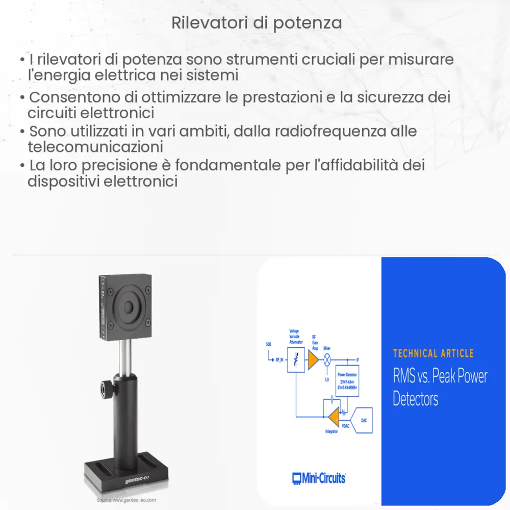 Rilevatori di picco| Come funziona, Applicazione e Vantaggi