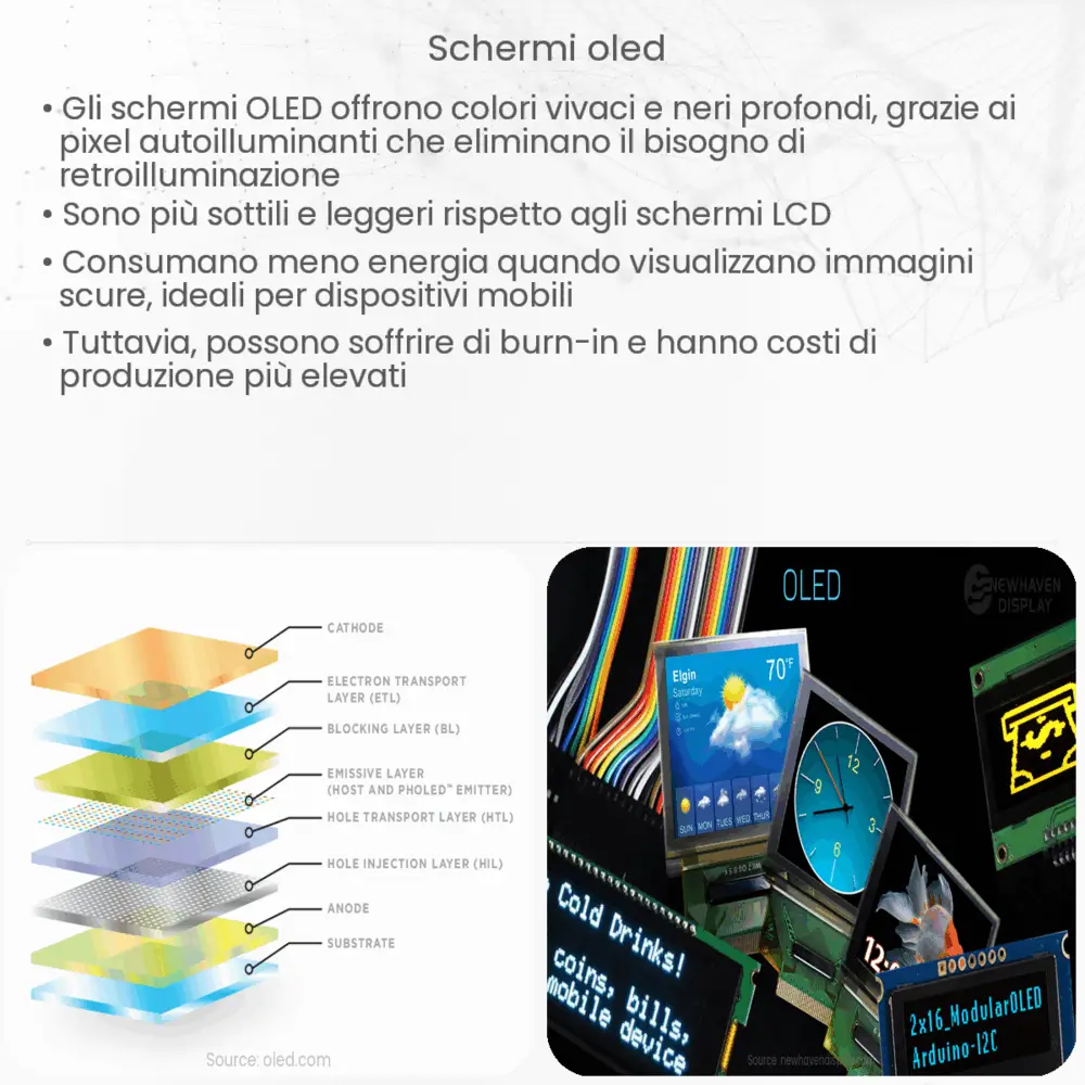 Schermi OLED| Come funziona, Applicazione e Vantaggi